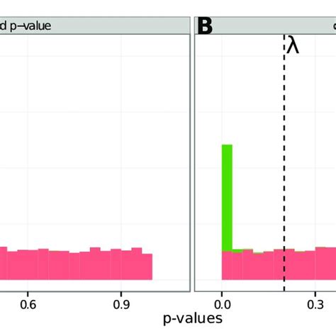 Comparison Of Bilateral Versus Unilateral Multiple Hypotheses Testing