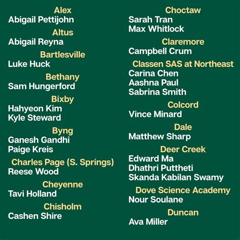 Oklahoma Academic All Staters Way To Go Ryan Tinder On Being Named