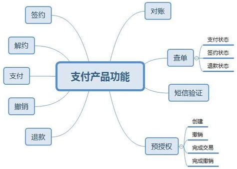 互联网支付系统整体架构详解在支付系统中 支付网关如何实现把支付信息回传到业务模块的具体路径 Csdn博客
