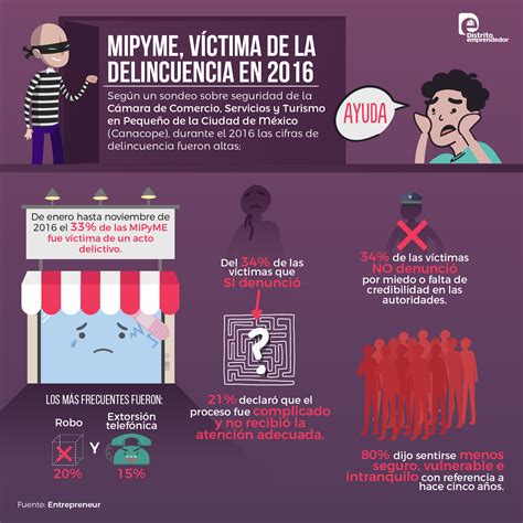 Los 10 tipos de Delincuencia y sus características