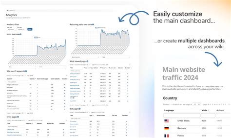 Matomo Integration In Your Wiki With Analytics Application Pro Xwiki