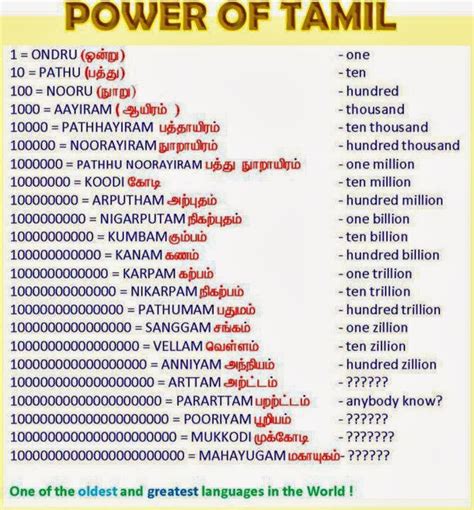 dataspot tamil counting of numbers