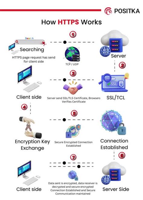 Positka On Linkedin Infosec Cybersecurity Networksecurity Positka