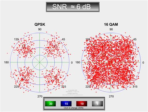 Understanding Odfm Part 4 Rf Noise The Sound Of Silence
