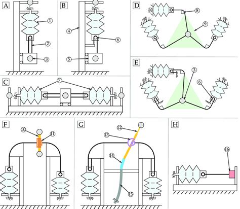 Diagrams Of Each Of The Test Setups A Single Actuator B Single Download Scientific