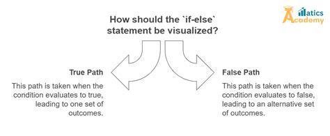 If Else Statement A Comprehensive Guide Matics Academy