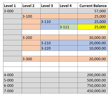 Solved Matrix Balances Not Adding Correctly Microsoft Fabric Community