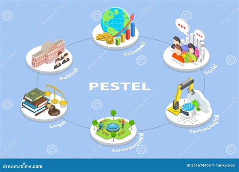 D Pestel