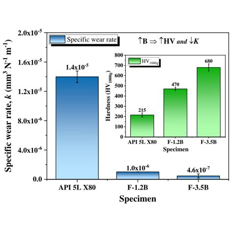 Microstructures And Borides Morphology Of Boron Modified Stainless