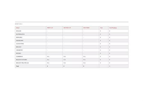 Generated Report Pdf Ppt
