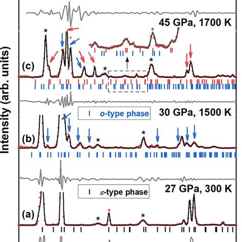 Representative Measured 2d Xrd Patterns Of Fe7 N0 75c0 25 3 At High P‐t
