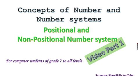 Number System Introduction And Detail Of Positional Non Positional