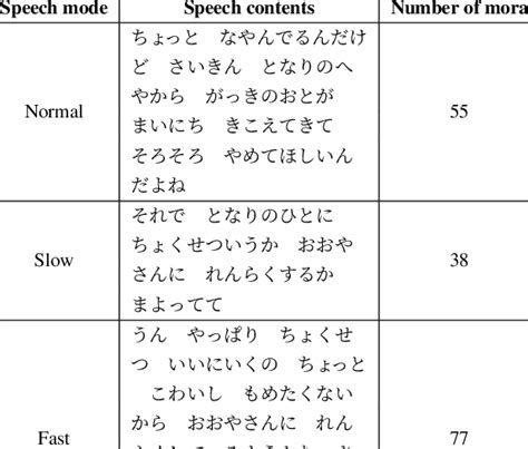 Utterance Scenario By The Same Speaker Download Scientific Diagram