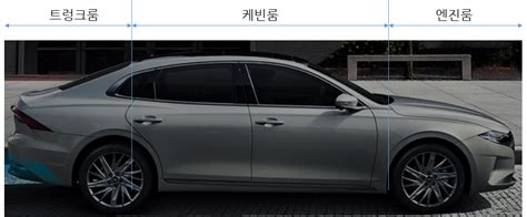 그랜저로 알아보는 옛날 세단과 요즘 세단의 디자인 차이