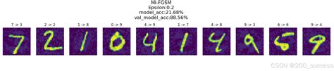 动量迭代快速梯度符号方法momentum Iterative Fgsmmi Fgsm原理及实现 Csdn博客