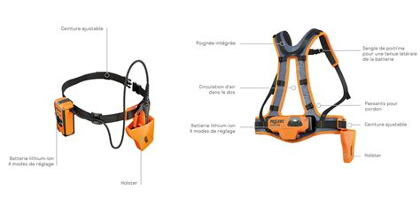 Sécateur Pellenc Prunion présentation Blog équip jardin