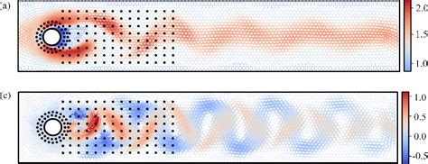Figure 6 From Deep Reinforcement Learning Based Active Flow Control Of An Elliptical Cylinder