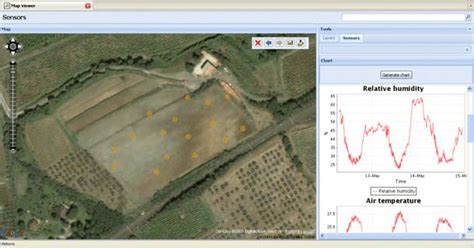 Sensor Data Visualisation Download Scientific Diagram