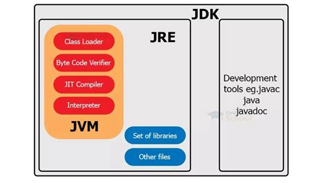 hello world program in java pdf