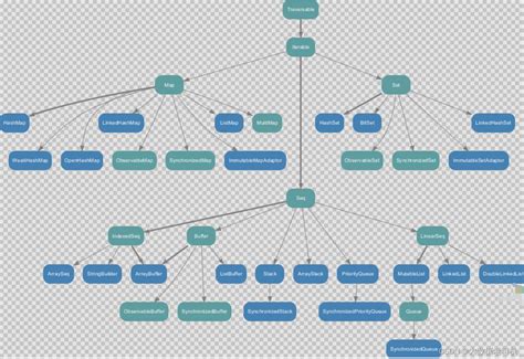 大数据hadoop之——scala基础hadoop Scala Csdn博客