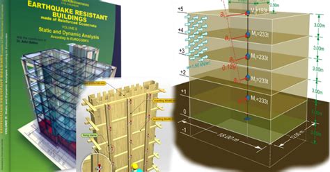 Static And Dynamic Analysis For Constructions FantasticEng