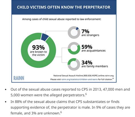 Some Rainn Statistics On Sexual Assault Rboringdystopia
