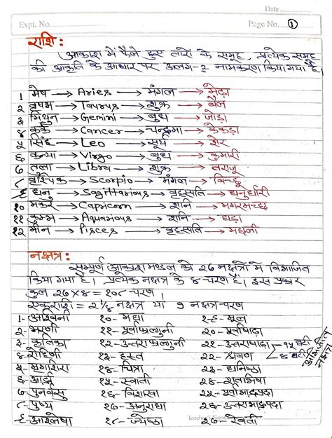 Name Rashi Birth Chart Astrology Astrology Hindi Vedic Astrology Charts