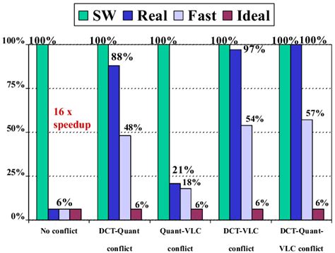 Comparison Of Estimated Performance For Our Scheduling Algorithm For