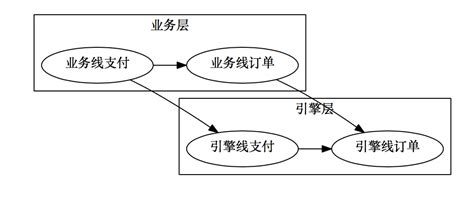 Graphviz 绘制架构图 Fei33423 博客园