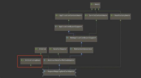 Strategy Design Pattern