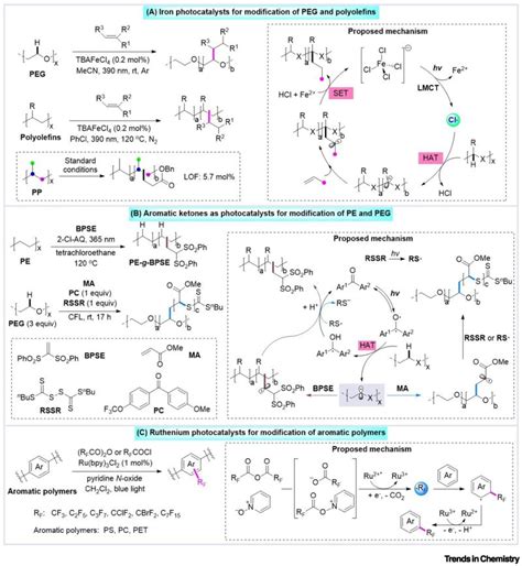 Cell Press On Linkedin Photocatalysis Polymers