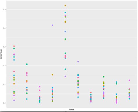 Format Tick Marks Ggplot At Thomas Warrick Blog