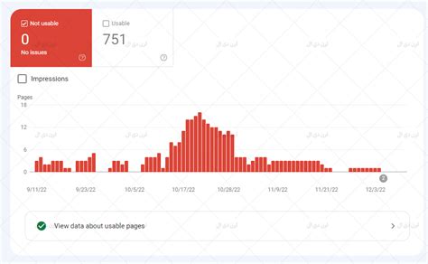 بخش Mobile Usability در سرچ کنسول گوگل