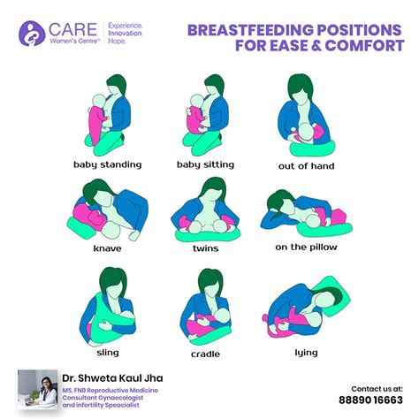What Are The Breastfeeding Positions