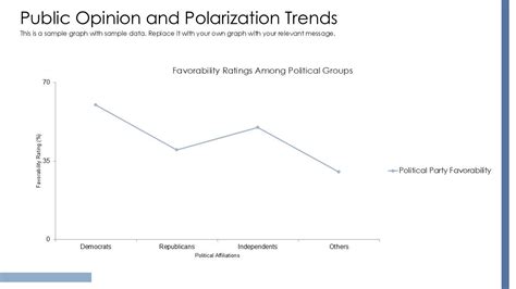 Top 10 Political Polarization Powerpoint Presentation Templates In 2026