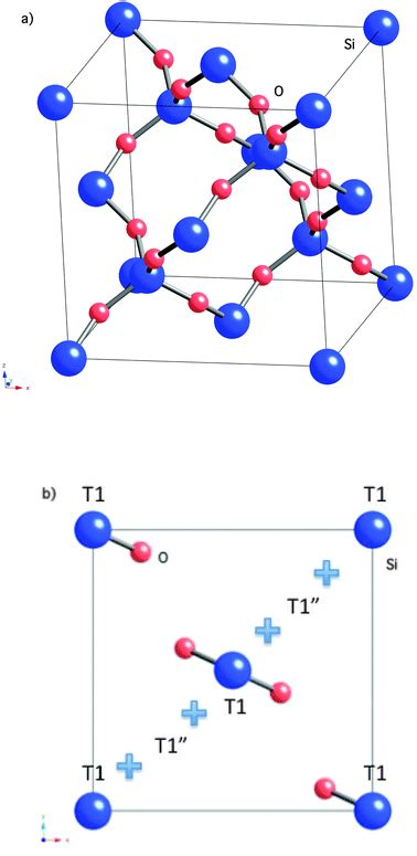 Cristobalite Structure