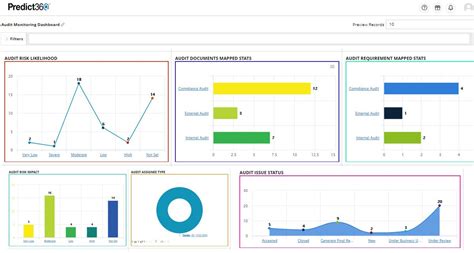 Internal Audit Management Software And Audit Scheduling