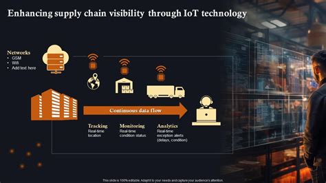 Enhancing Supply Chain Visibility IoT Solutions In Manufacturing Industry IoT SS PPT Presentation