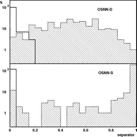 figure 1 from an orientation selective neural network and its