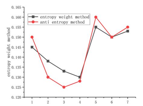 Research On Comprehensive Evaluation Model Of Metal Mine Emergency