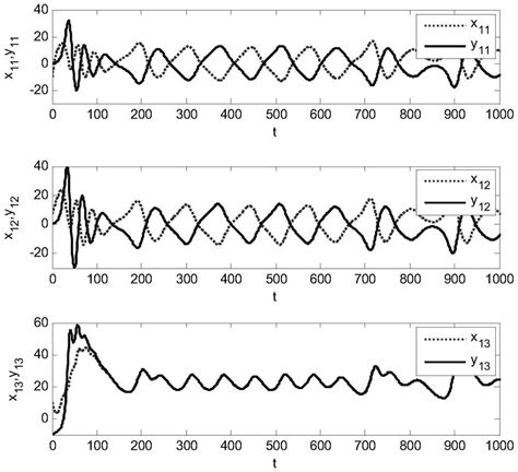 a simple external hybrid synchronization method for fractional complex