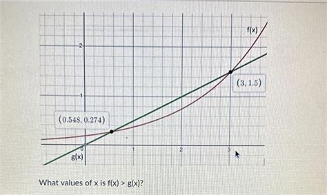 Solved Arithmetic Sequences Has A Common Difference Which Is