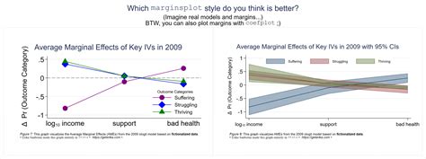 How To Make The Best Graphs In Stata