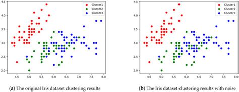 A Robust And High Dimensional Clustering Algorithm Based On Feature Weight And Entropy