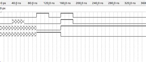 Github Lisianathiruselvanff Using Verilog