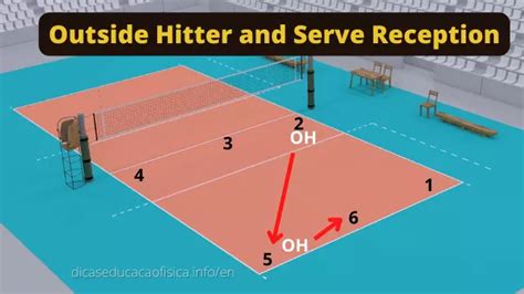 Outside Hitter In Volleyball Position Function And Movement
