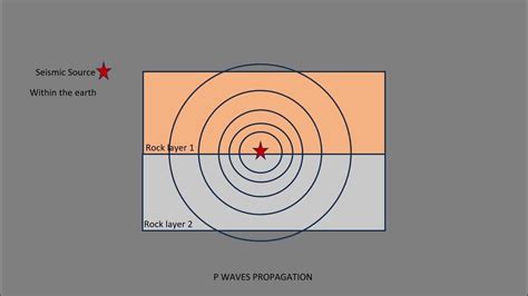 Seismic Waves Pwaves Youtube
