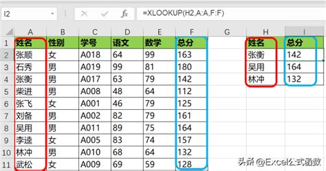Xlookup函数用法大全（excel中vlookup函数的使用方法及实例） 天天办公网