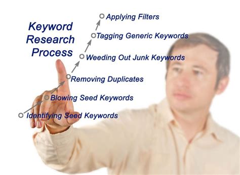 9 Unique Ways To Do Keyword Research Without Tools The Entrepreneur