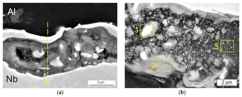 Metals Free Full Text Microstructure And Properties Of Multilayer